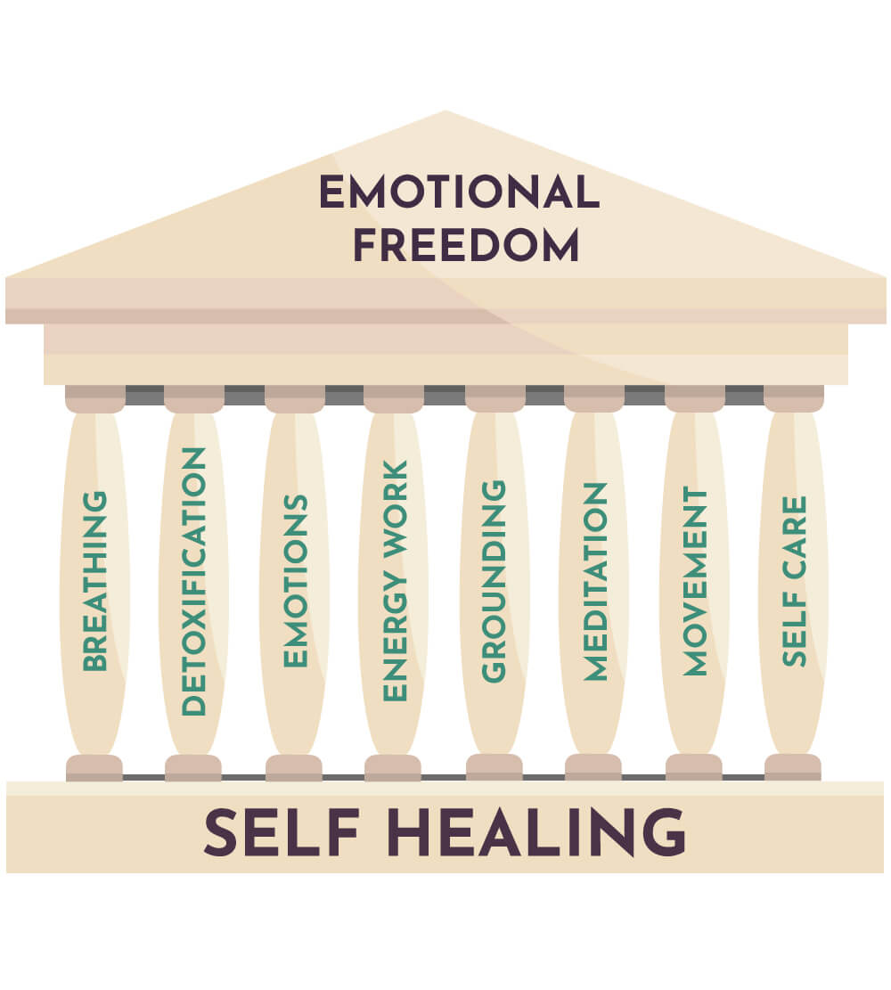 Living with The Spirit - About the Healing Center Retreat